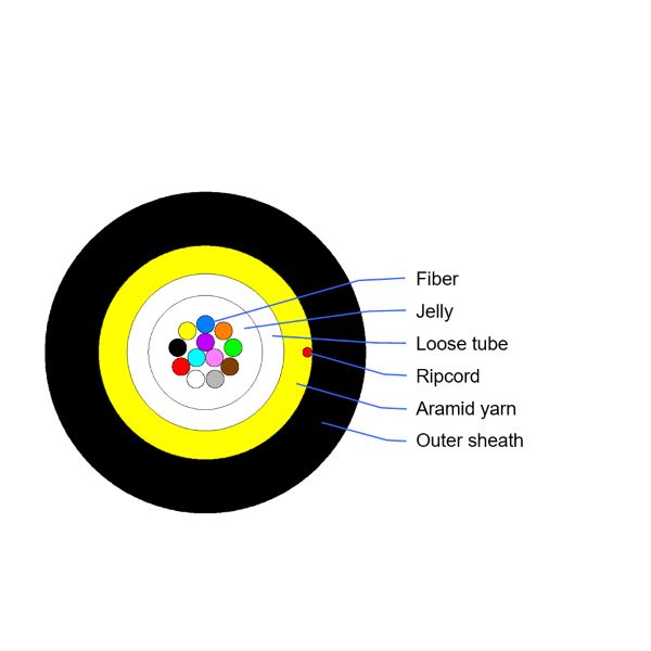 China Central loose tube air-blown micro cable (GCYFXTY) manufacturers ...