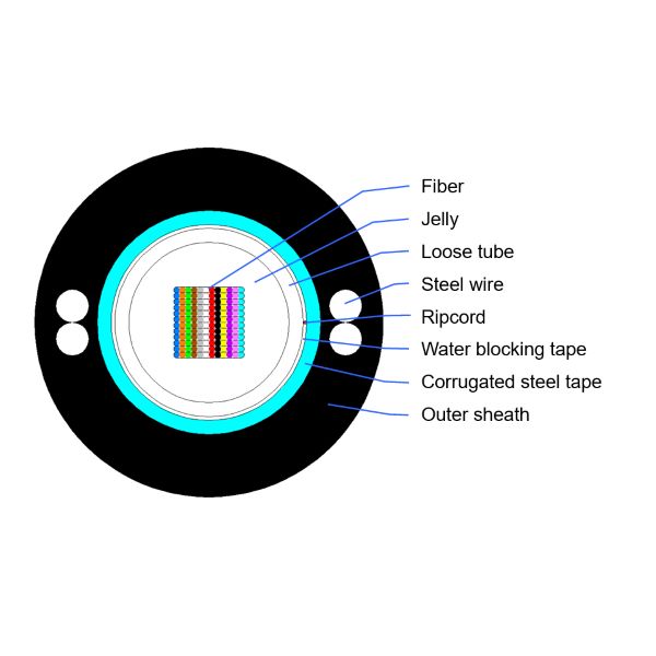 China Central tube fiber ribbon cable with paralleled steel wire ...
