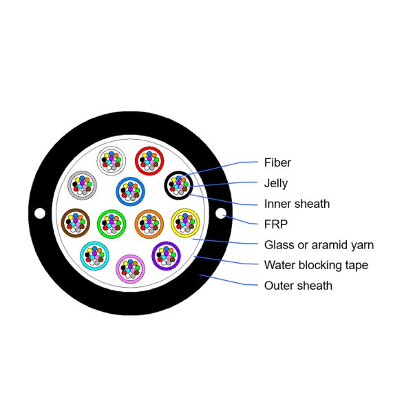 China Micro module cable (GYFBY) manufacturers and Factory | Wasin Fujikura