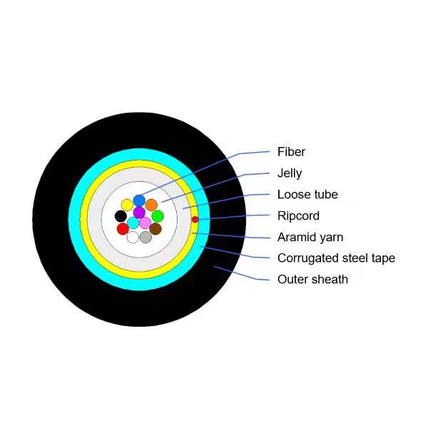 China Central loose tube cable with steel tape armored PE sheath ...